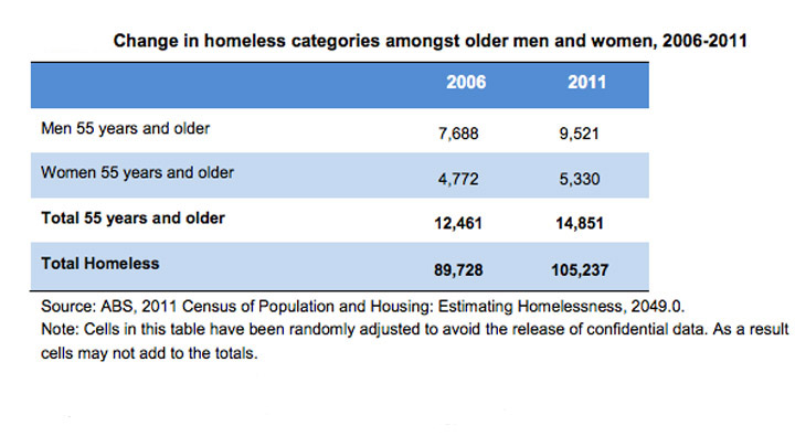 Homeless at 60 – it can happen to anyone - Starts at 60