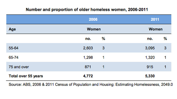 Homeless at 60 – it can happen to anyone - Starts at 60