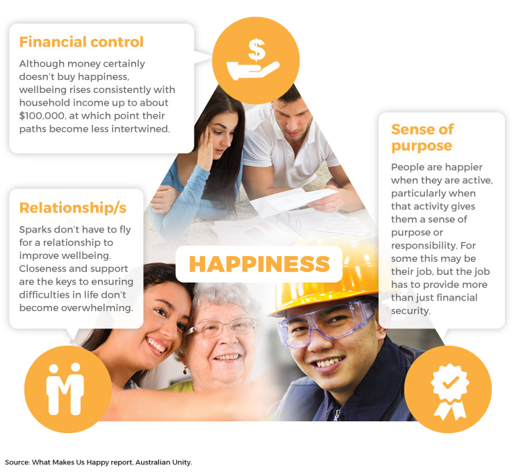 The secret to happiness is these three things - Starts at 60